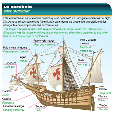 Blog de 6ºB: CARABELAS